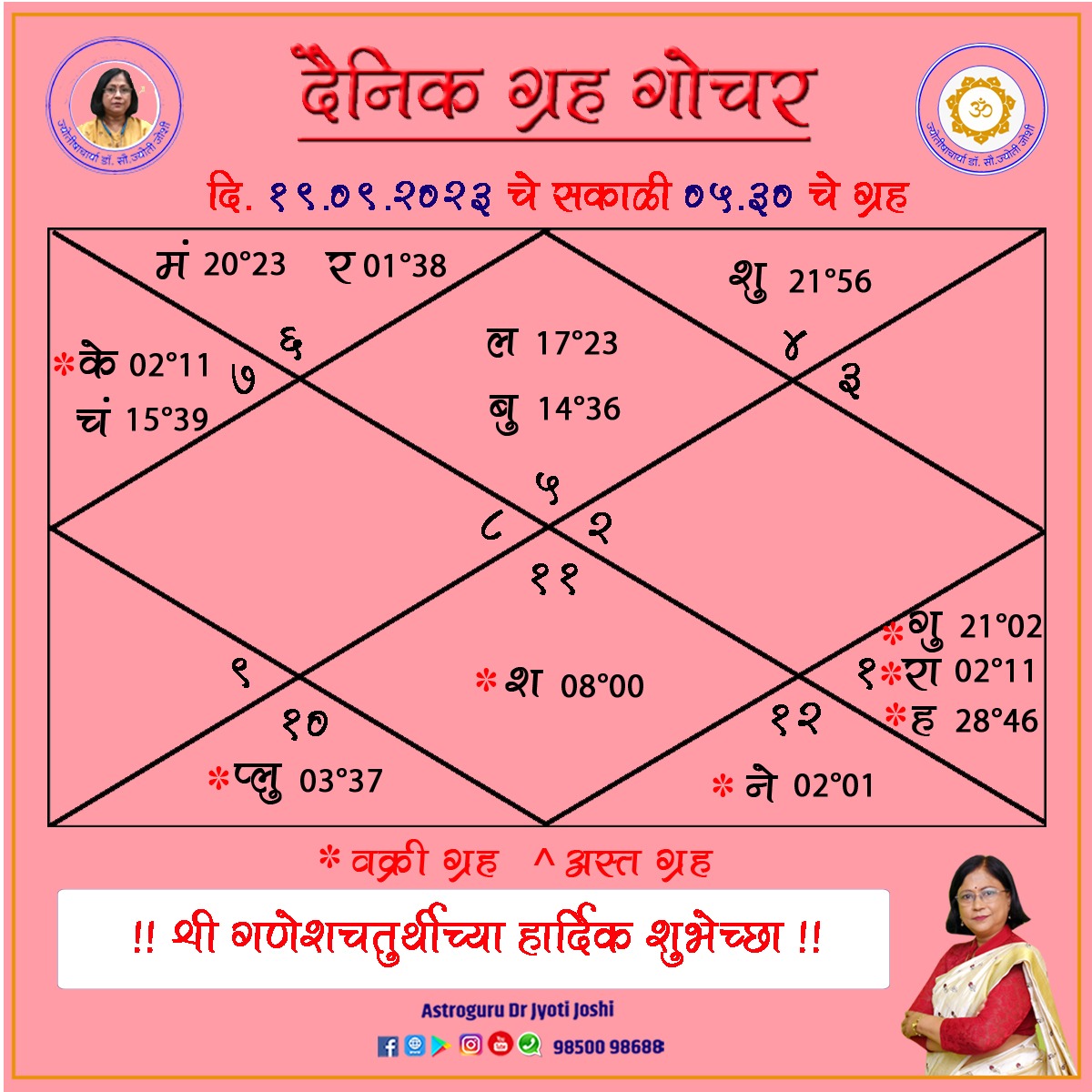 आजचे पंचांग 19-09-2023 - Drjyotijoshi